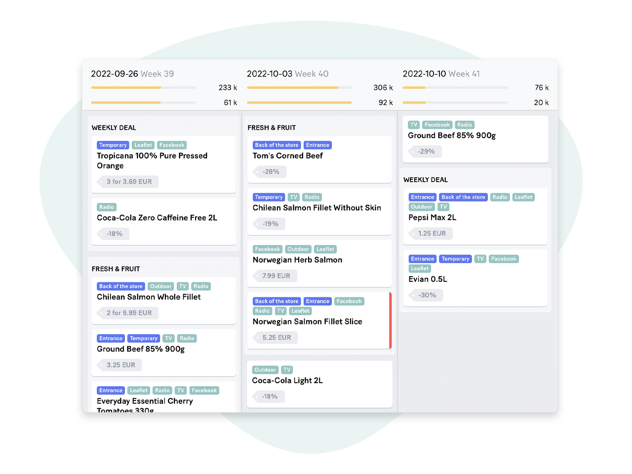 Promotion Planning Software | RELEX Solutions