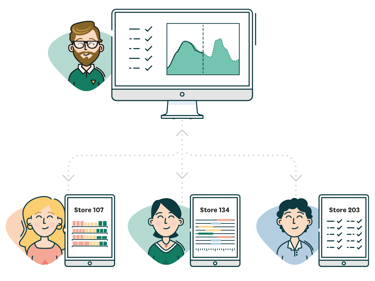 Store Execution Software | RELEX Solutions