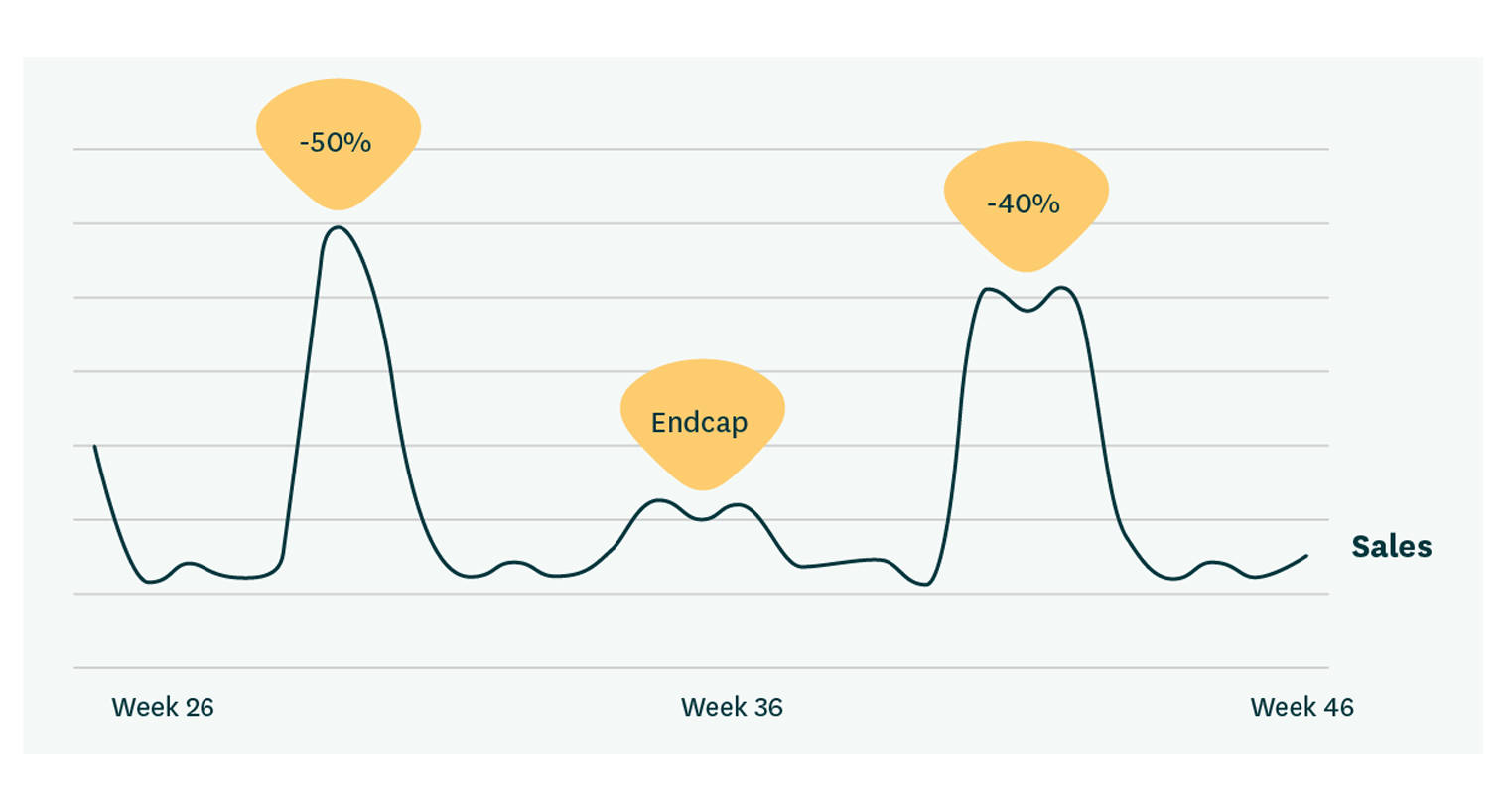 How to Build a Better DIY Supply Chain