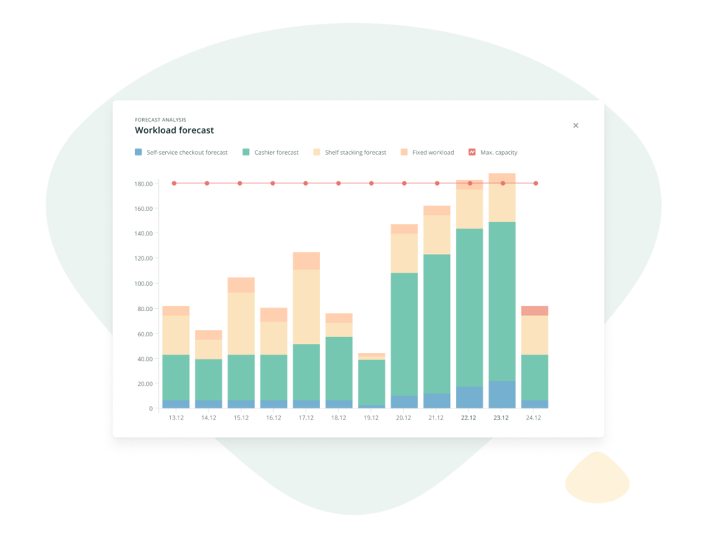 Workload Forecasting Software | RELEX Solutions