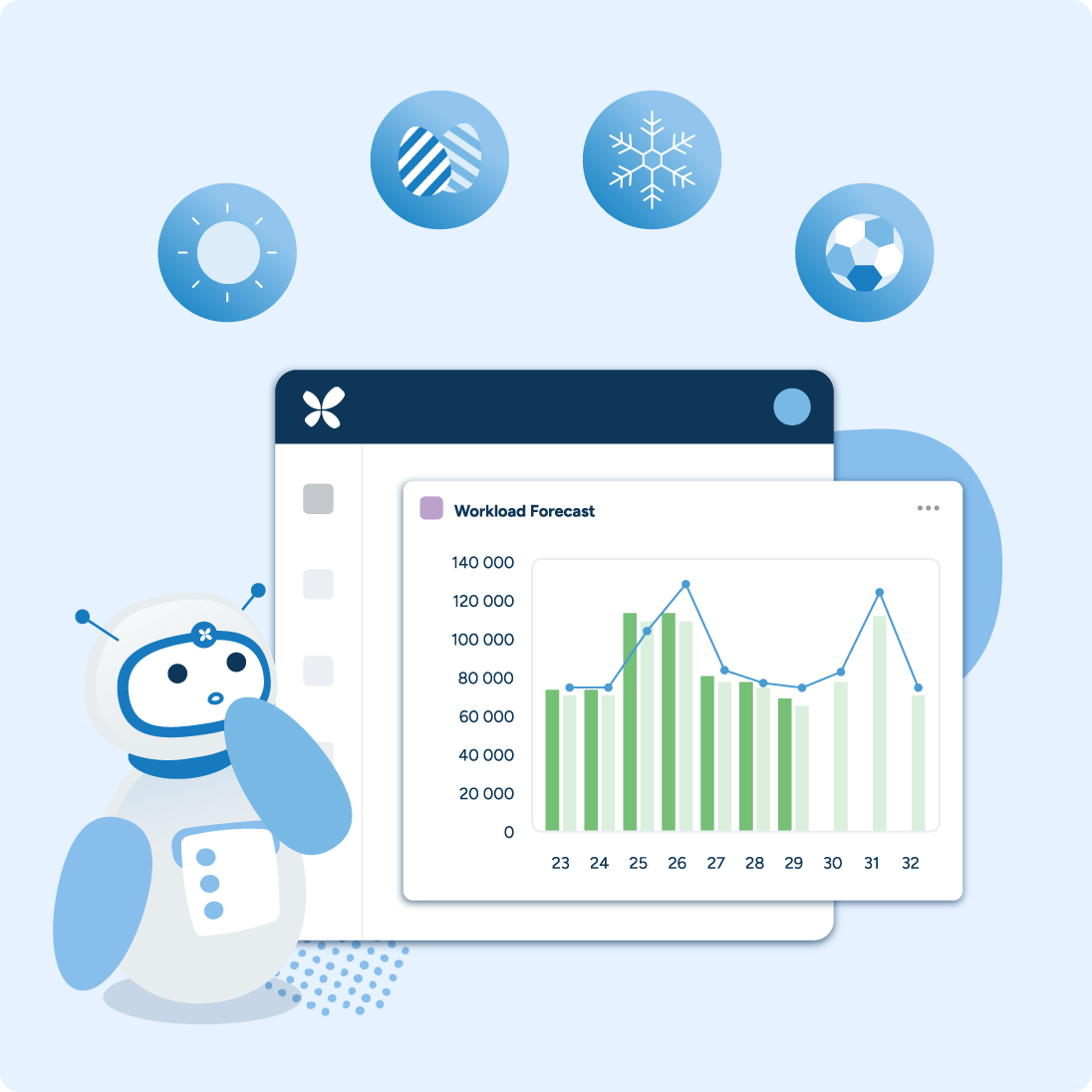 Workload Forecasting Software | RELEX Solutions