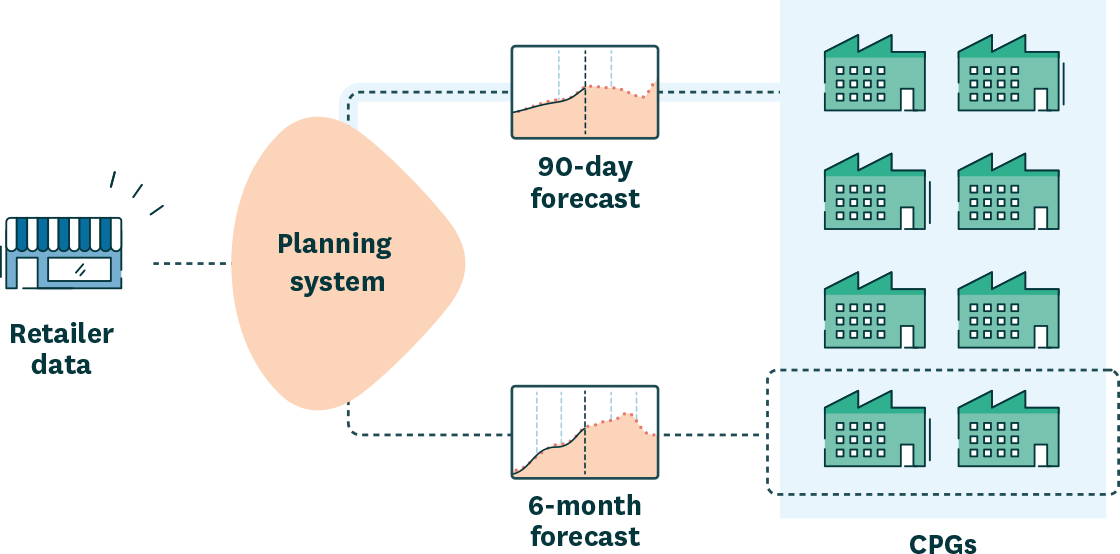 How to Achieve Effective Supply Chain Collaboration | RELEX Solutions