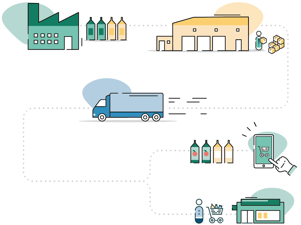 RELEX Solutions: Market-leading Supply Chain & Retail Planning