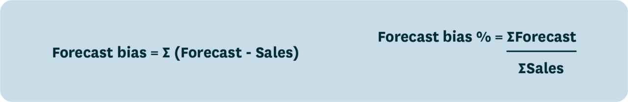 Measuring Forecast Accuracy: The Complete Guide | RELEX Solutions