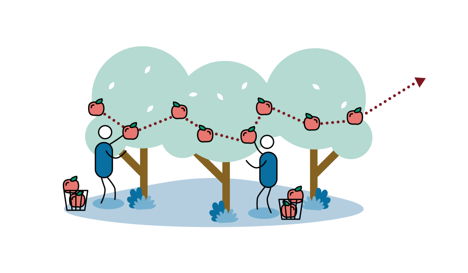Measuring Forecast Accuracy The Complete Guide Relex Solutions
