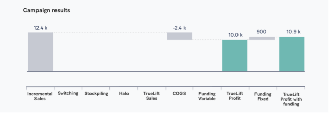 5 ways to improve retail promotion strategy | RELEX Solutions