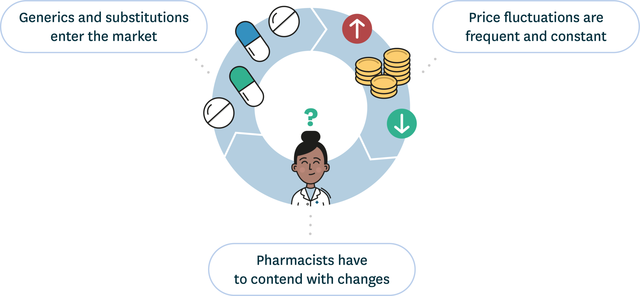 Prescription for Pharmacy Supply Chain Planning | RELEX Solutions
