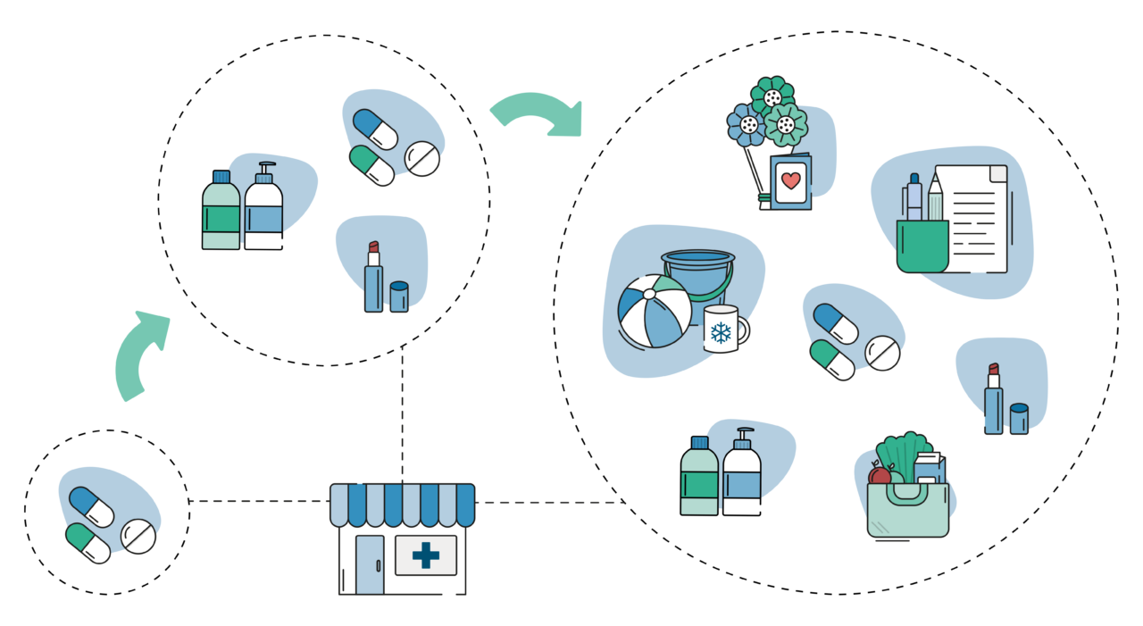 Prescription for Pharmacy Supply Chain Planning | RELEX Solutions