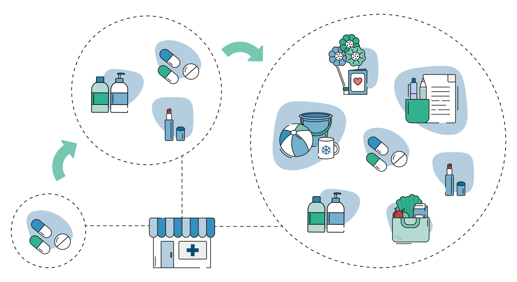 Prescription for Pharmacy Supply Chain Planning | RELEX Solutions