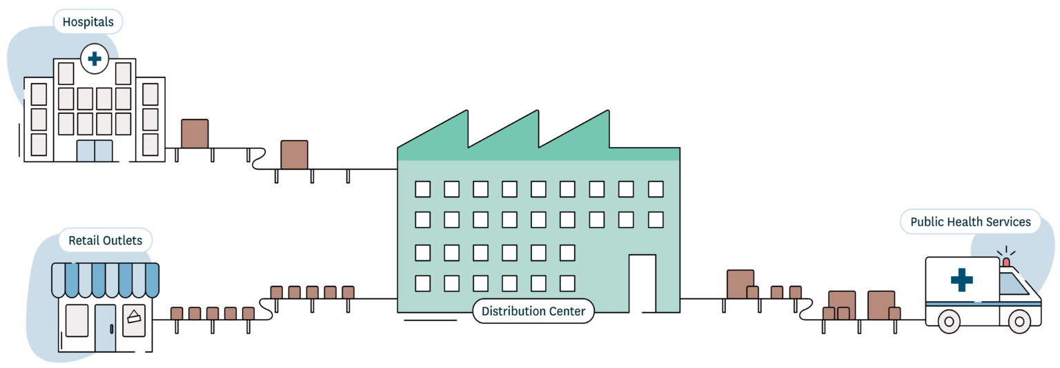 Prescription for Pharmaceutical Distribution | RELEX Solutions