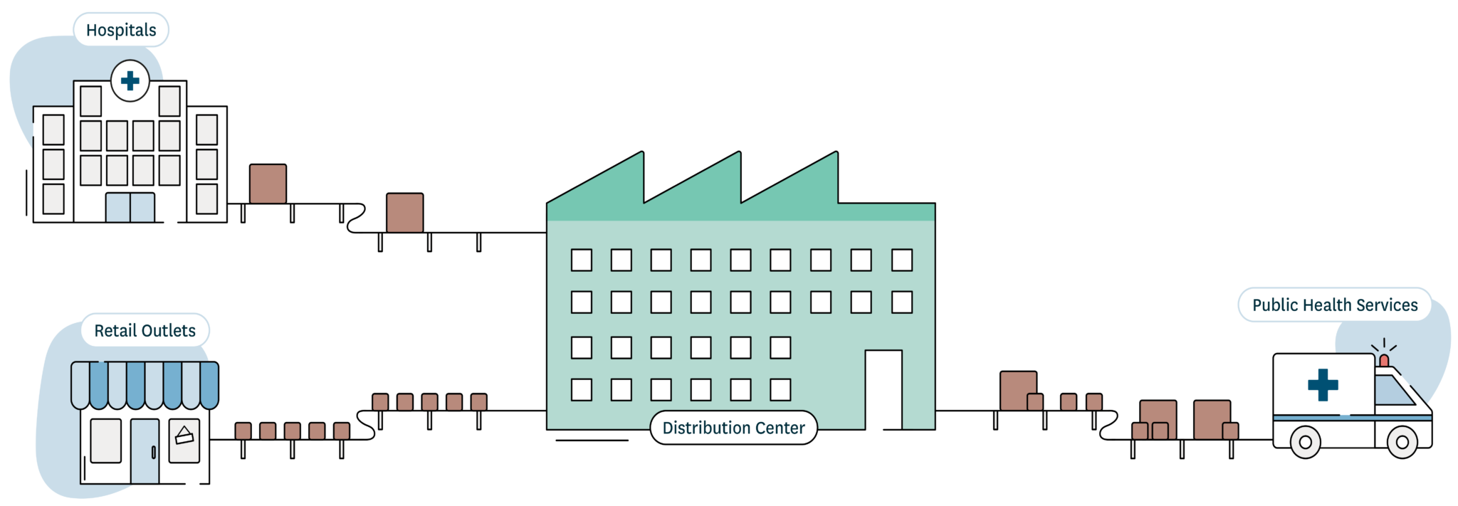 Prescription for Pharmaceutical Distribution | RELEX Solutions