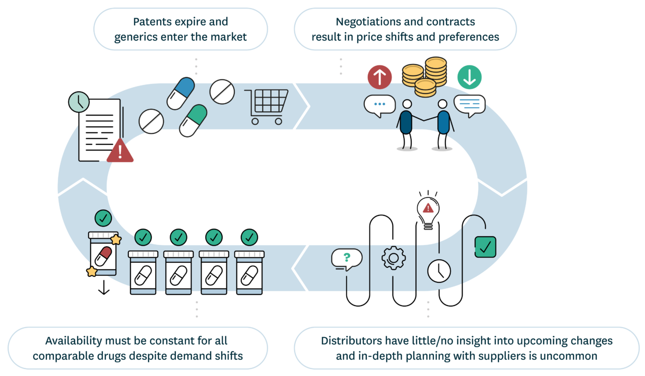 Prescription for Pharmaceutical Distribution | RELEX Solutions