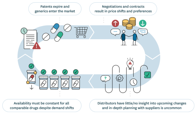 Prescription for Pharmaceutical Distribution | RELEX Solutions
