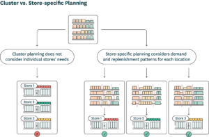 Retail space planning: Building the case for tech investment | RELEX ...