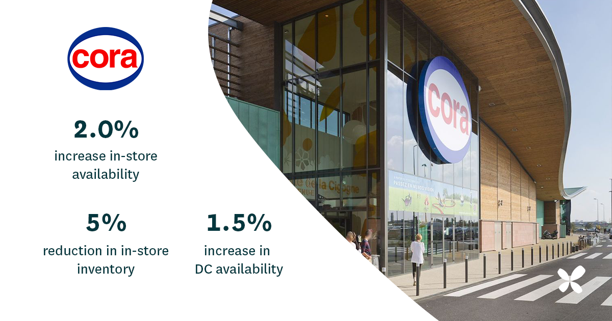 Cora Benefits from Rapid Deployment of RELEX Solutions End-to-End Supply Chain Planning ...