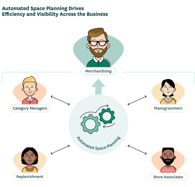 Retail space planning: Building the case for tech investment | RELEX ...