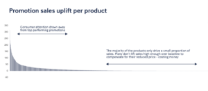 3 typical promotion challenges and how to solve them | RELEX Solutions