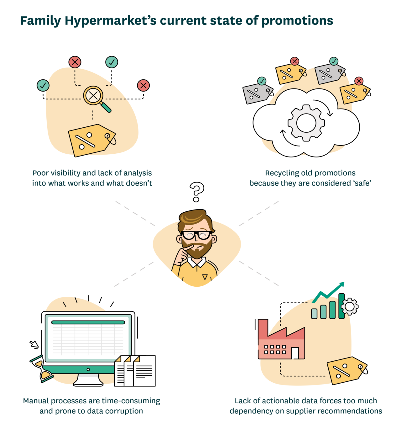 Promotion planning & optimization: How to build a case for technology ...