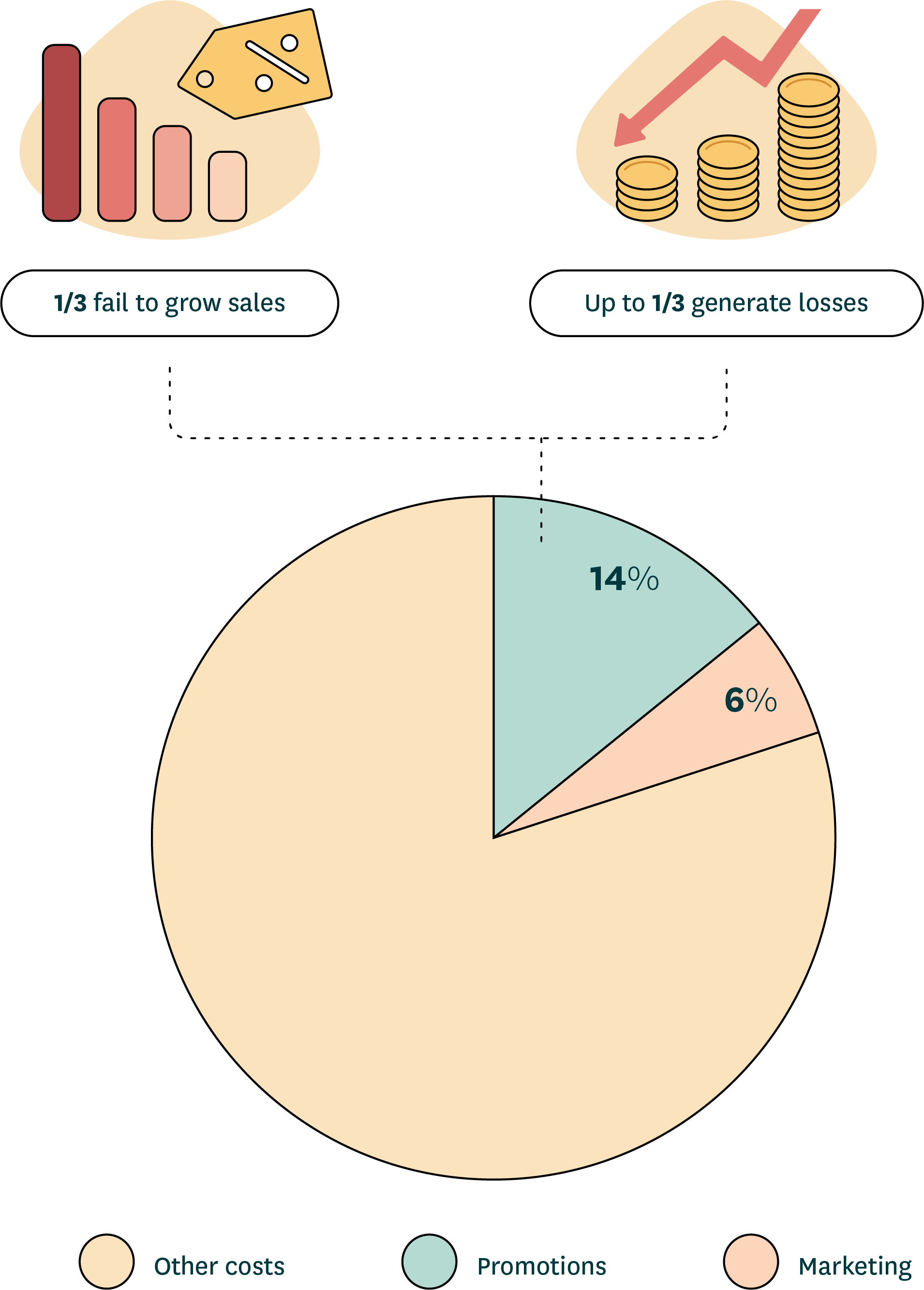 Promotion optimization: The complete guide to maximizing results
