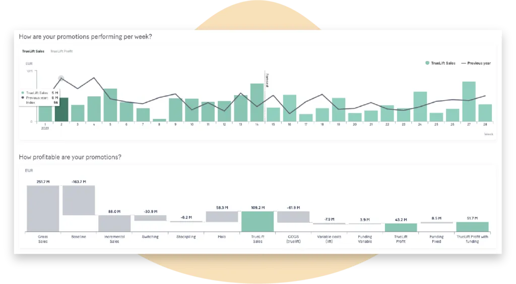 Promotion optimization: The complete guide to maximizing results