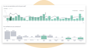 Promotion optimization: The complete guide to maximizing results