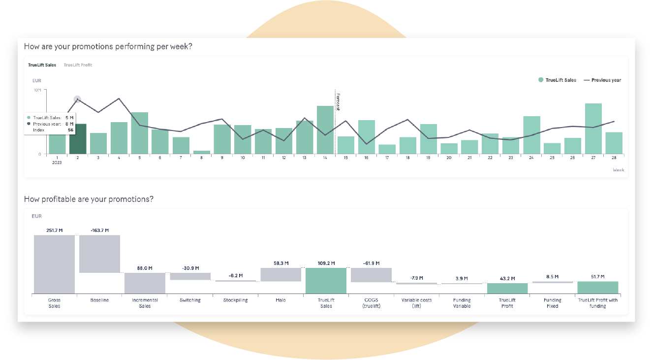 Promotion optimization: The complete guide to maximizing results