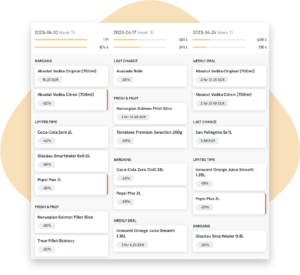 Promotion optimization: The complete guide to maximizing results