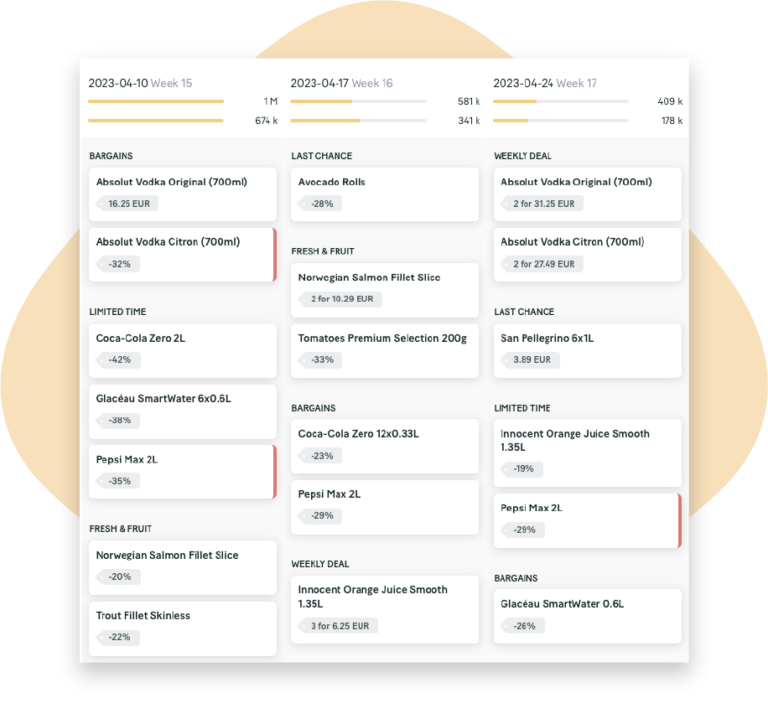 Promotion optimization: The complete guide to maximizing results