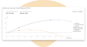 Promotion optimization: The complete guide to maximizing results