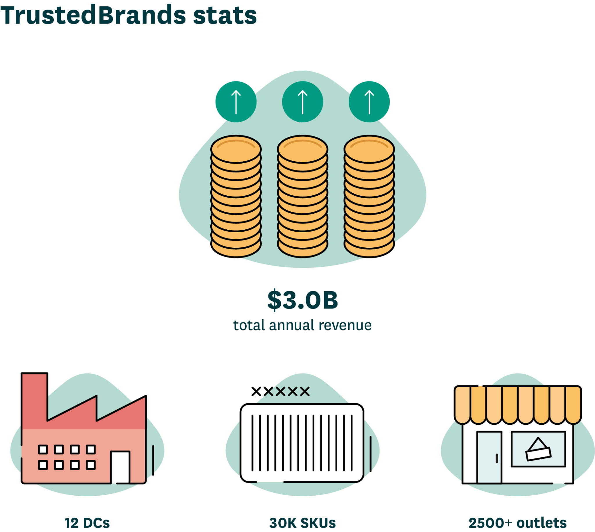 A business case for wholesale supply chain technology investment ...