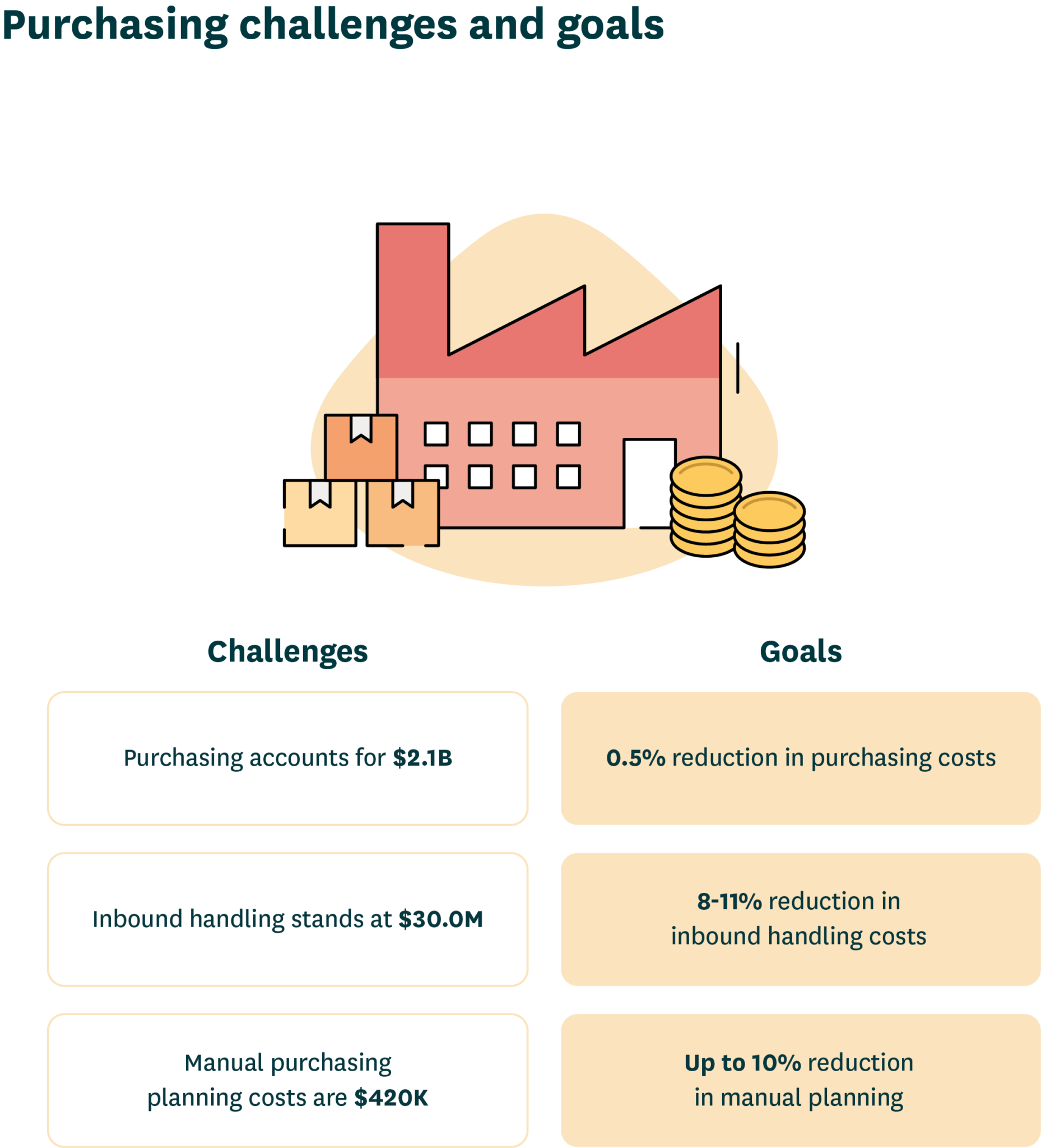 A business case for wholesale supply chain technology investment ...