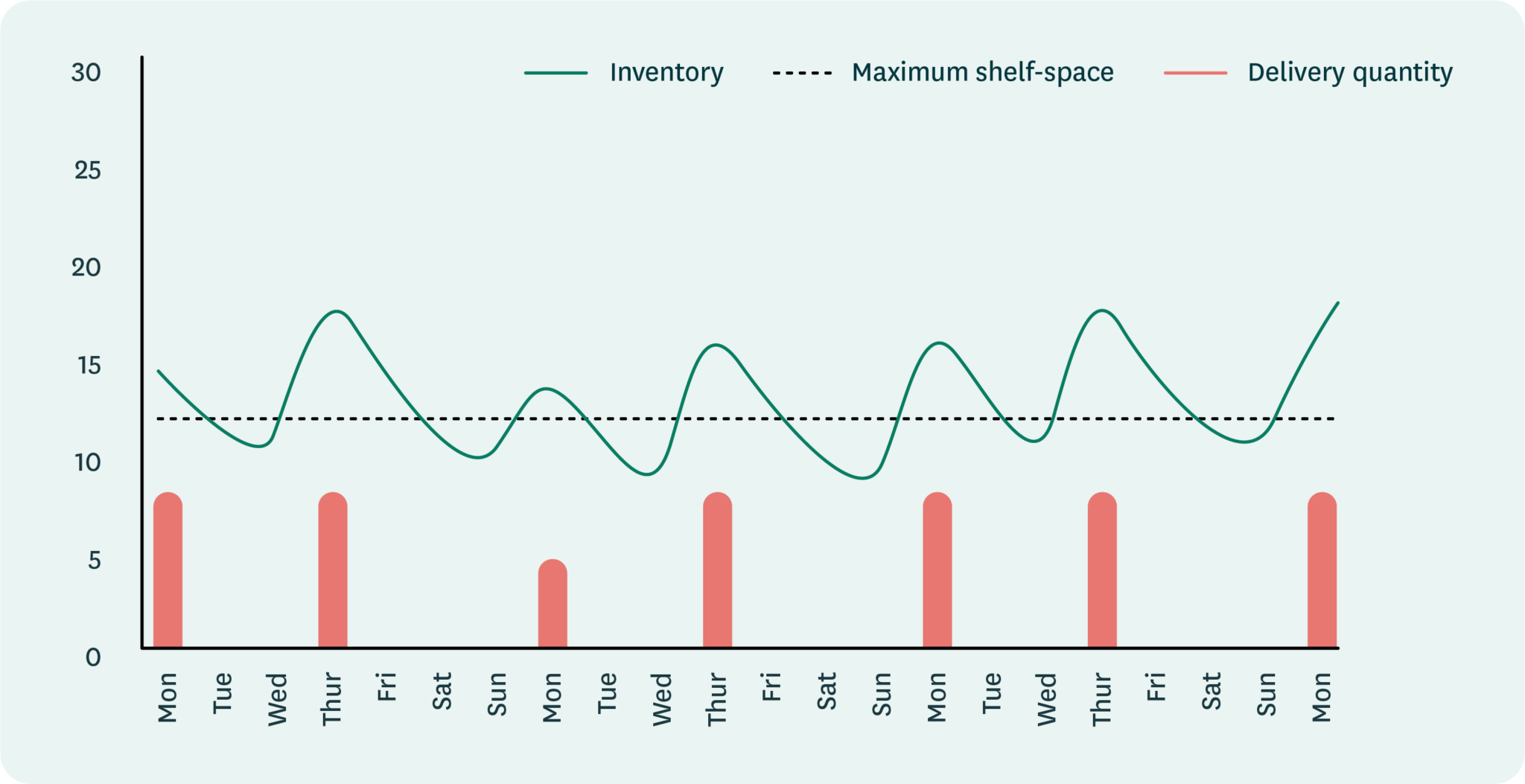 Unified retail space optimization drives tangible value | RELEX Solutions