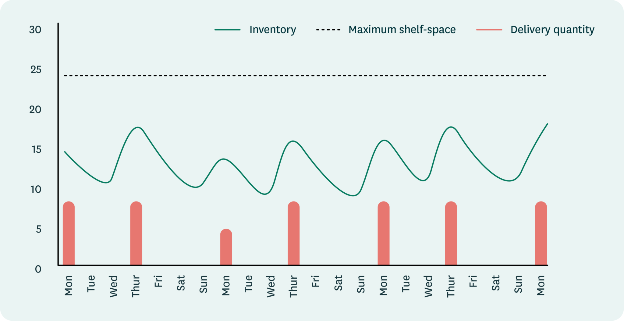 Unified retail space optimization drives tangible value | RELEX Solutions