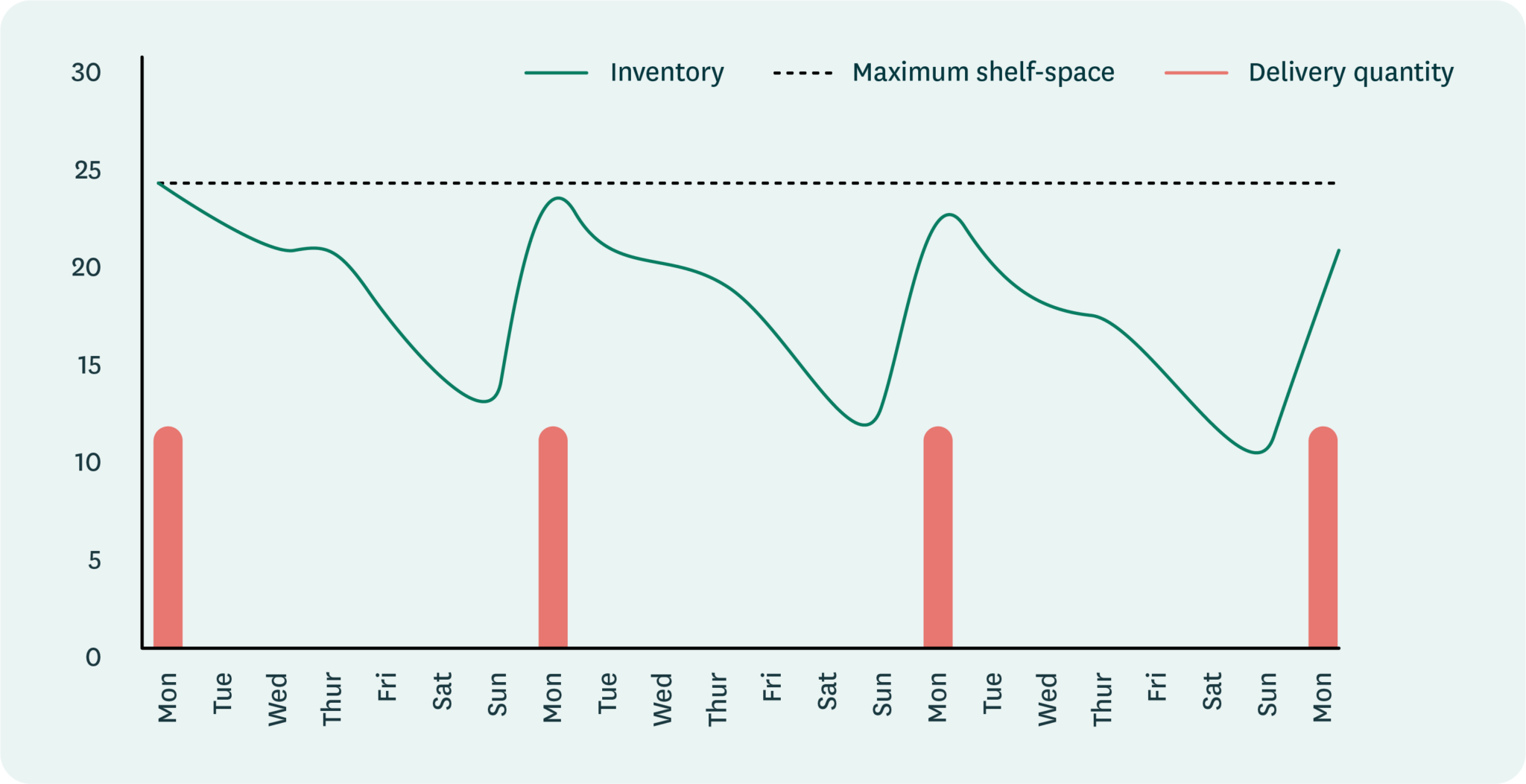 Unified retail space optimization drives tangible value | RELEX Solutions