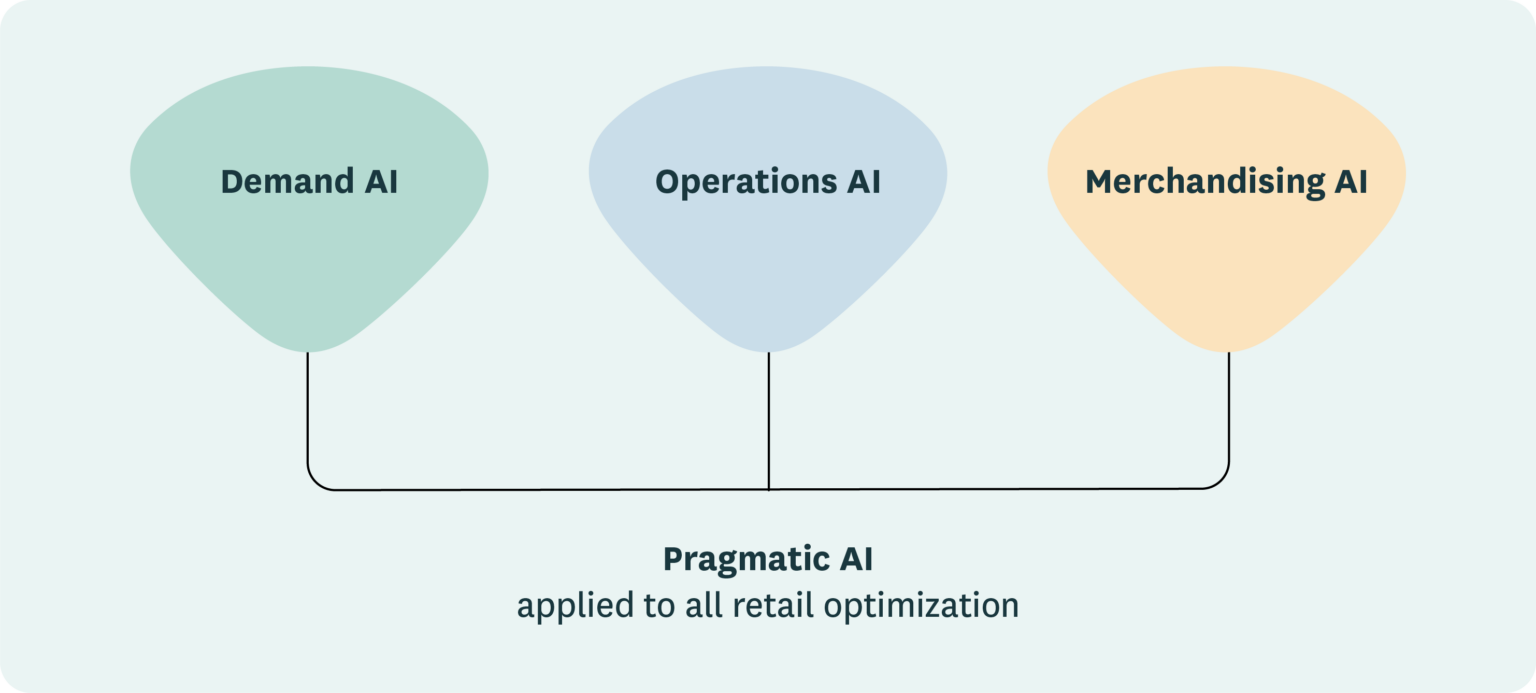 Best practices for managing the retail grocery supply chain | RELEX ...