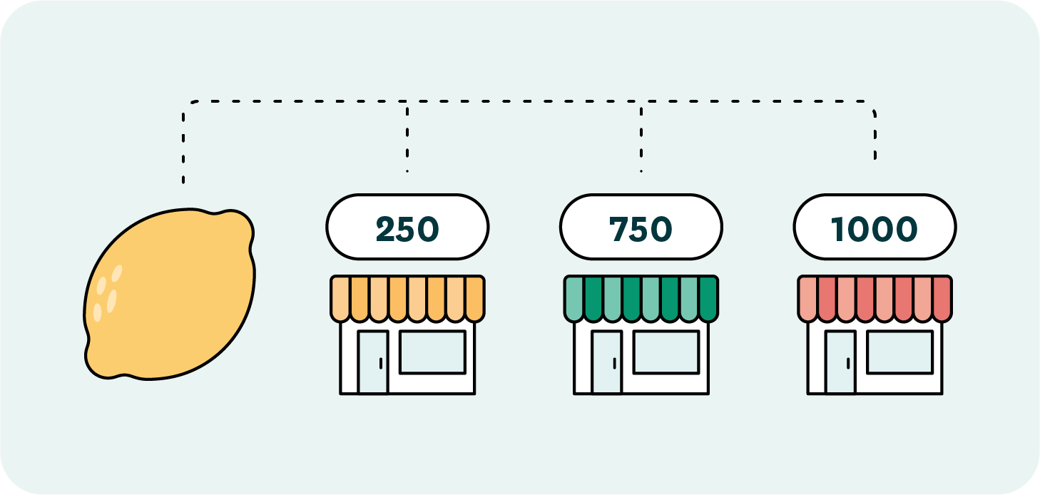 Best practices for managing the retail grocery supply chain | RELEX ...