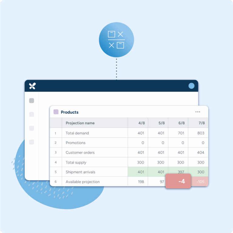 Distribution planning software | RELEX Solutions