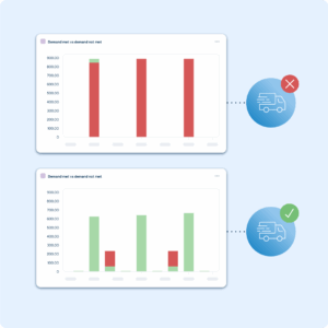 Distribution planning software | RELEX Solutions