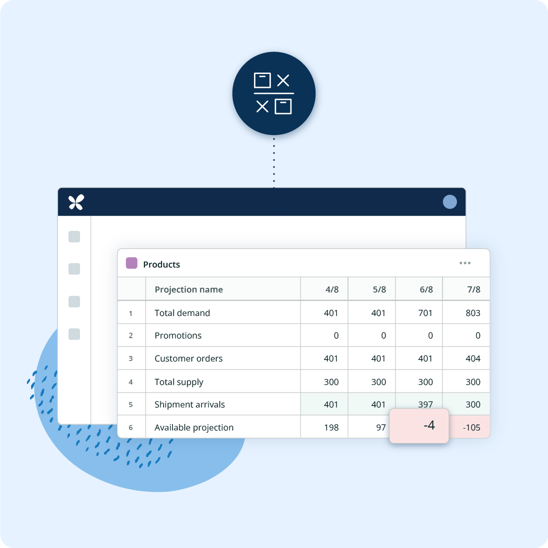 Distribution planning software | RELEX Solutions