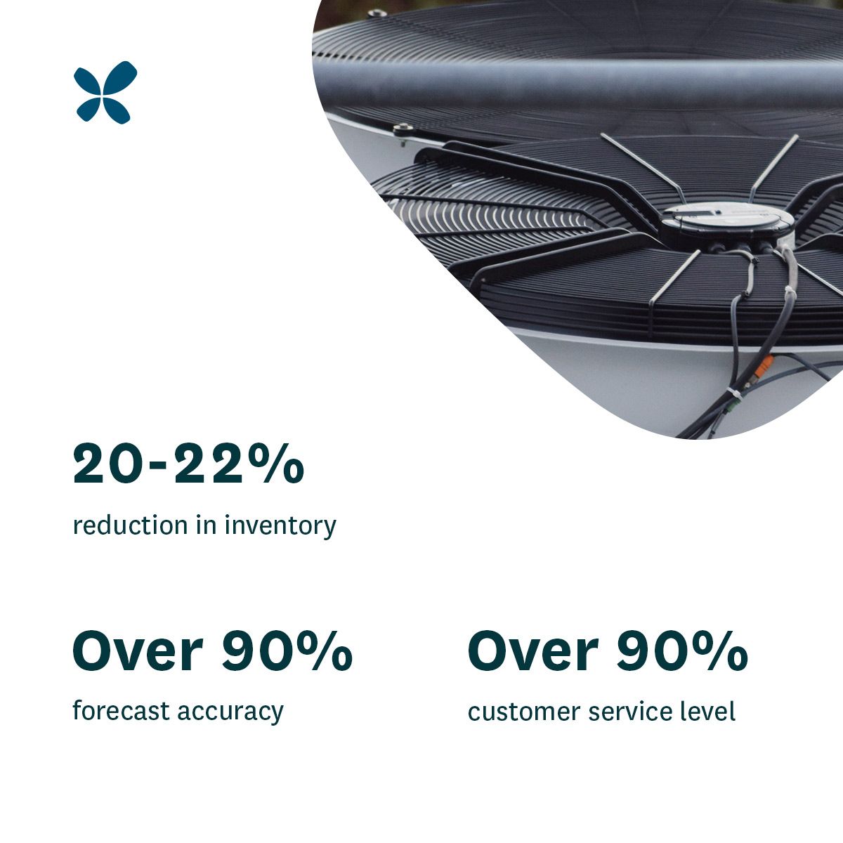 Case study: Systemair | RELEX Solutions