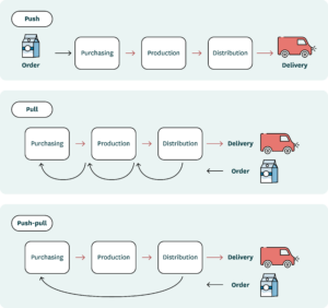 3 food manufacturing challenges and how to solve them | RELEX Solutions