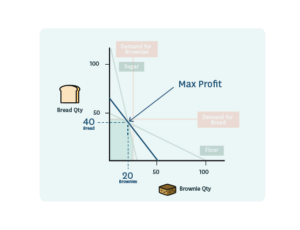Supply chain optimization for manufacturers | RELEX Solutions