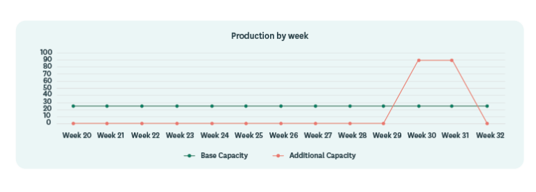 Supply chain optimization for manufacturers | RELEX Solutions