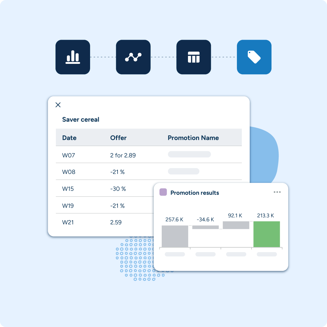 Price optimization software | RELEX Solutions