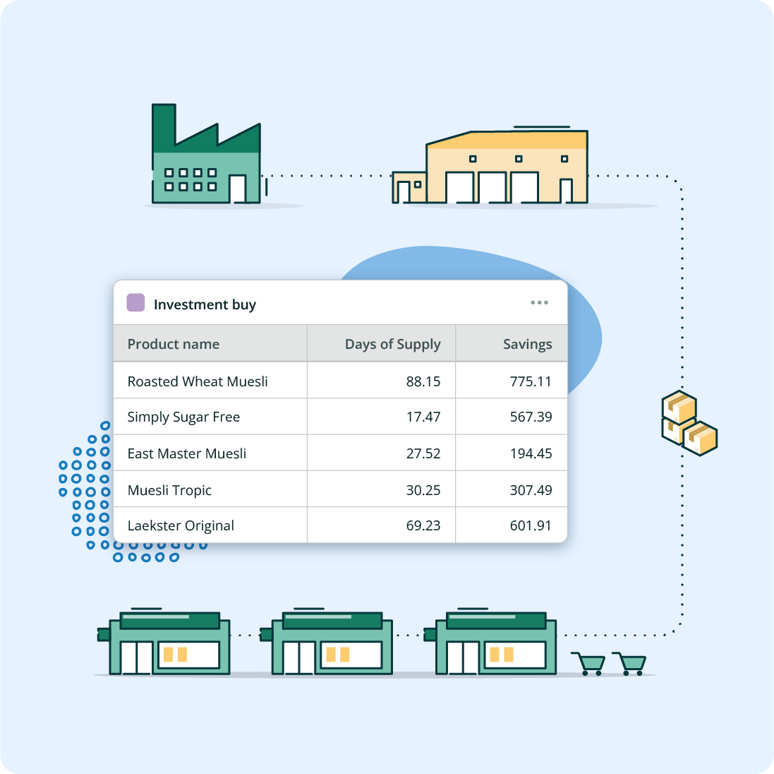 Inventory Planning Software | RELEX Solutions