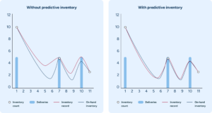 The pillars of fresh success: Increasing efficiency to battle waste | RELEX Solutions