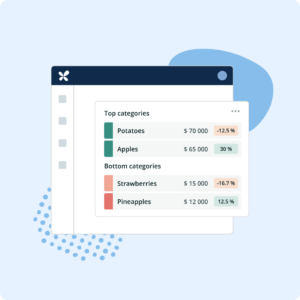 Retail Floor Planning Software | RELEX Solutions