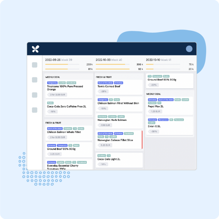 Promotion Planning Software | RELEX Solutions