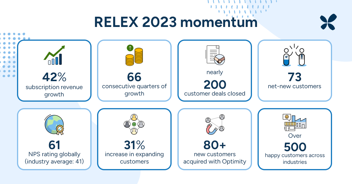 RELEX Closes 2023 with Record Customer Growth | RELEX Solutions