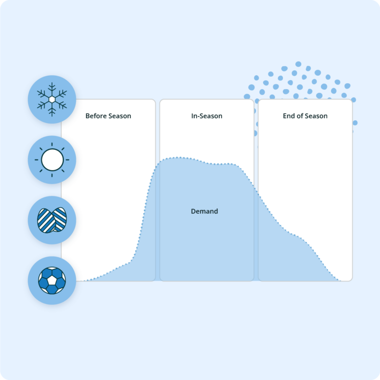 Automatic Replenishment System | RELEX Solutions